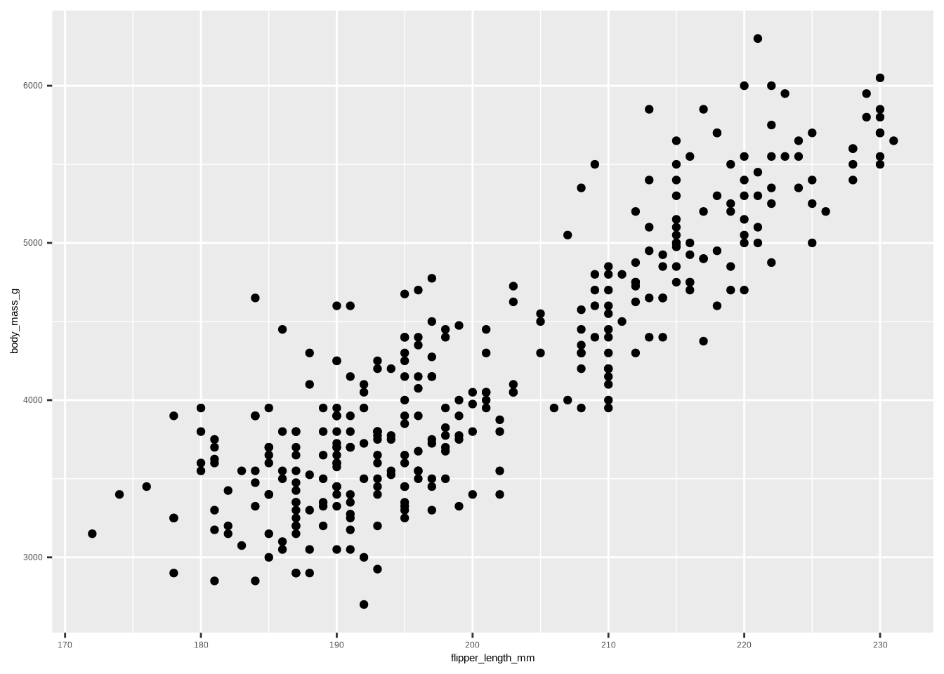 Linear Regression Models – R Code Website