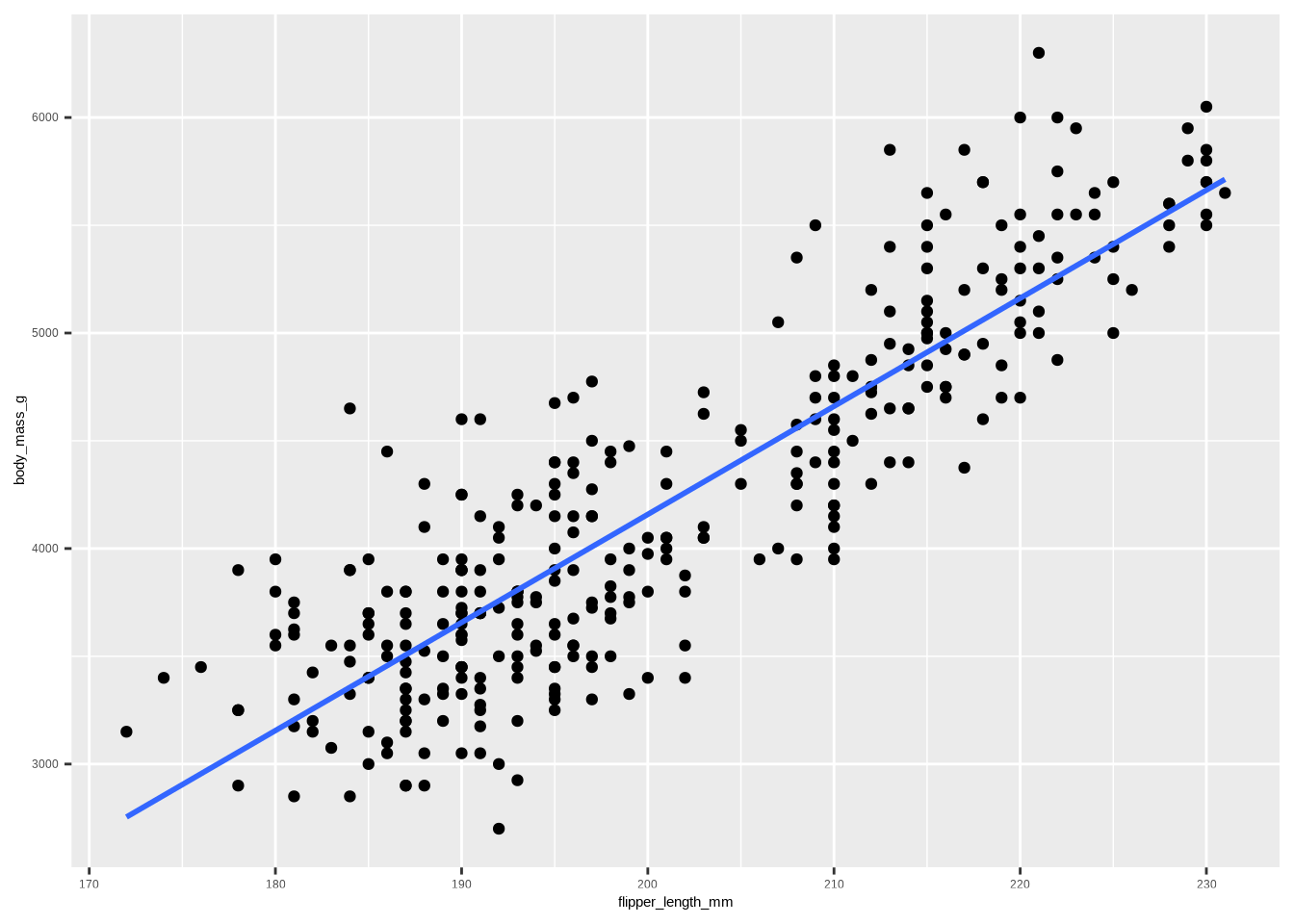 Linear Regression Models – R Code Website